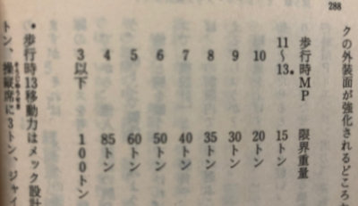 Understanding BattleTech - Entropic Dreams