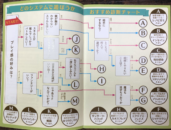 Role & Roll TRPG Catalog - Entropic Dreams